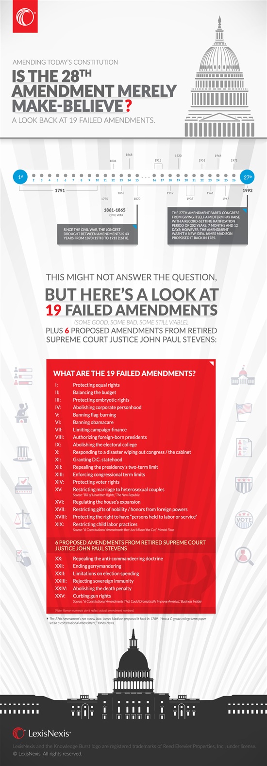 Happy Constitution Day: A look at 25 amendments, historic failures ...