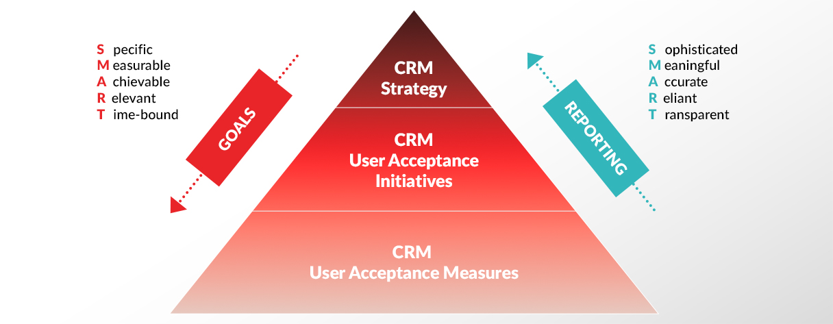 Harnessing Change in Law Firms: Turning Challenges into Opportunities