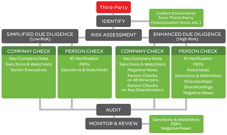Bolster OCC Compliance with Enhanced Due Diligence | LexisNexis