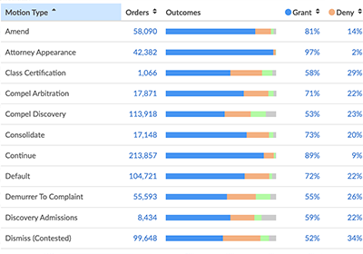 Lex Machina Legal Analytics Software | LexisNexis