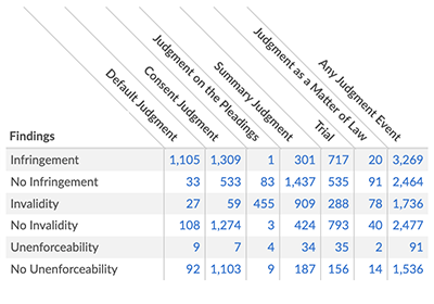 Lex Machina Legal Analytics Software | LexisNexis