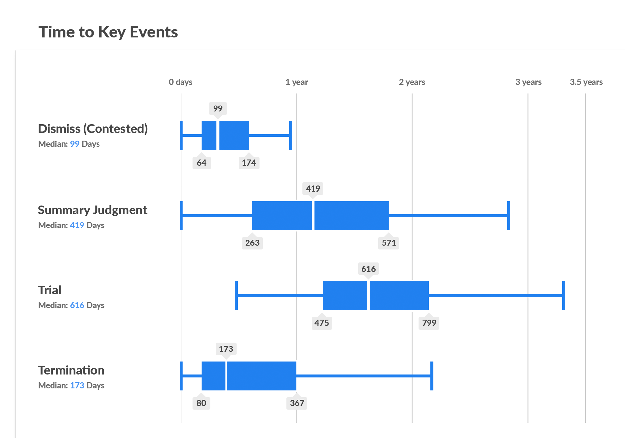 Litigation Analytics on Lexis+ | LexisNexis