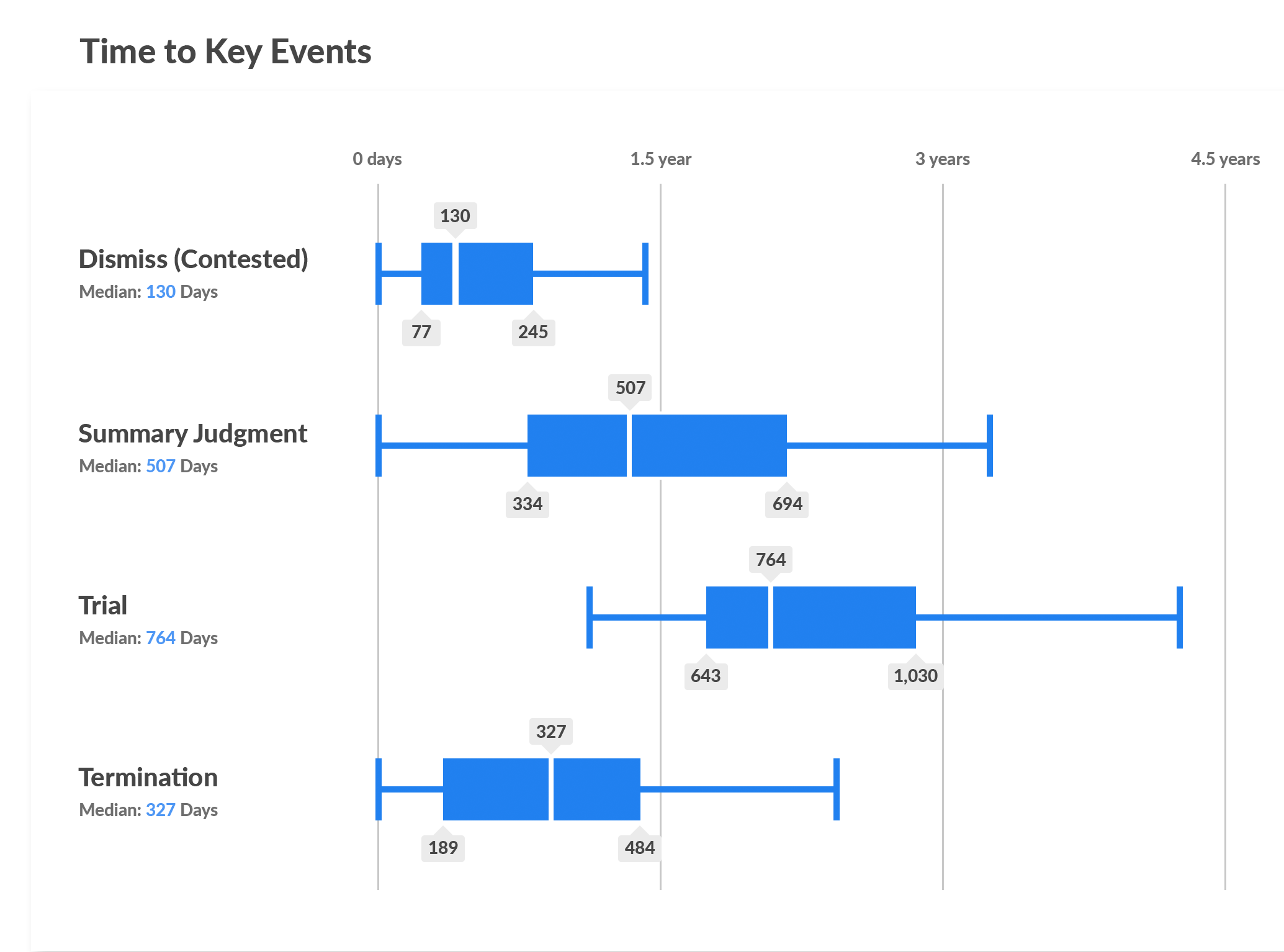 Litigation Analytics on Lexis+ | LexisNexis