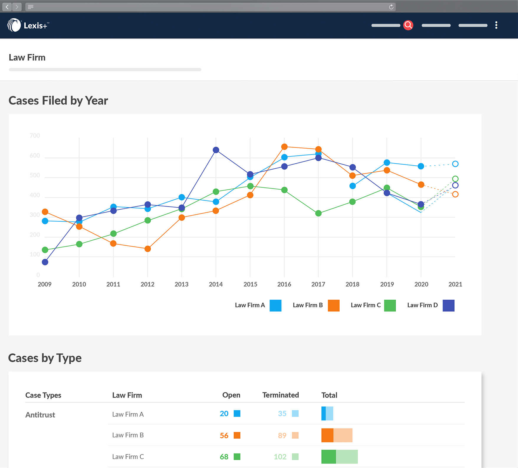 Litigation Analytics on Lexis+ | LexisNexis