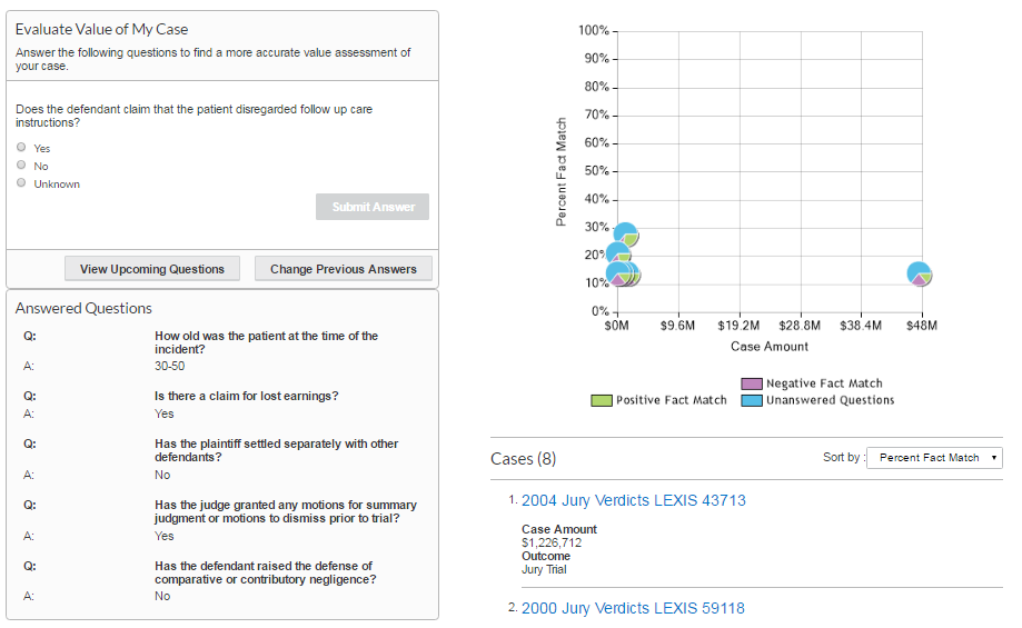 Confidently determine medical malpractice case value and evaluate risk