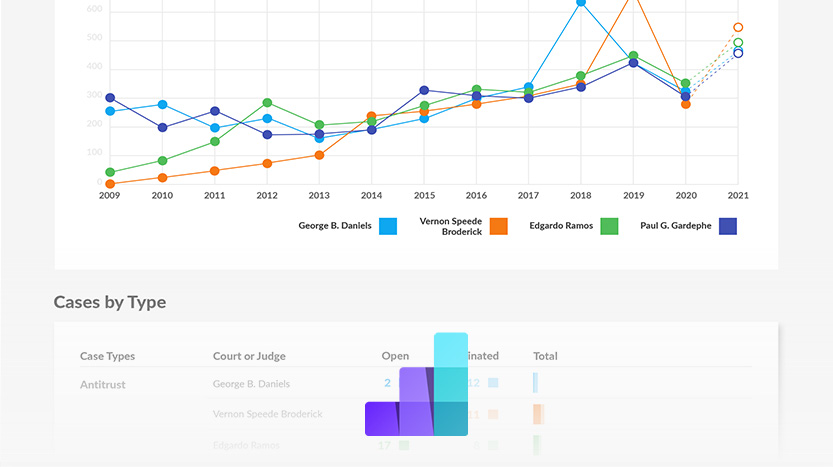 Context | Legal Language Analytics for Judges & Expert Witnesses ...