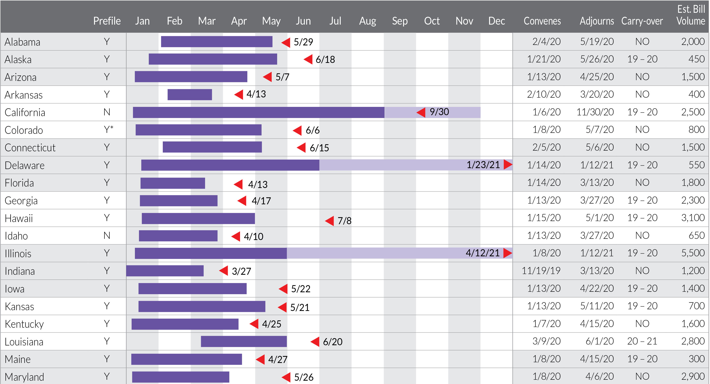 Legislative Tracking & Regulatory Reporting | State Net | LexisNexis