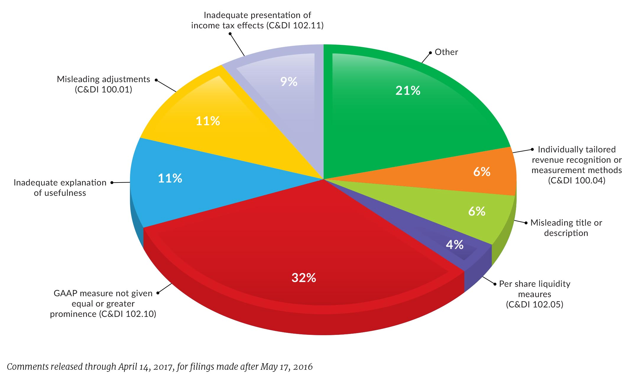 Public Company Reporting and Corporate Governance